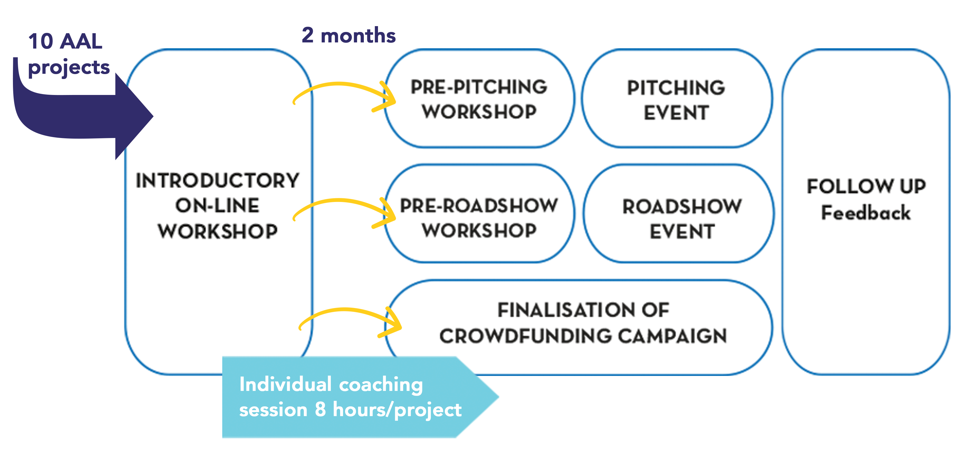 SERVICES – AAL2BUSINESS